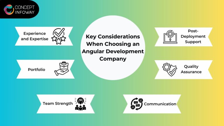 Angular Development Company: The Perfect Laravel Partner