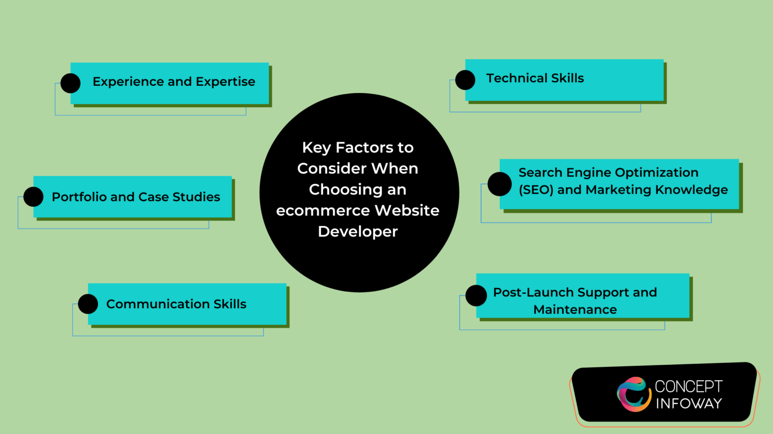 Ecommerce Website Developer: Choosing the Best for WooCommerce