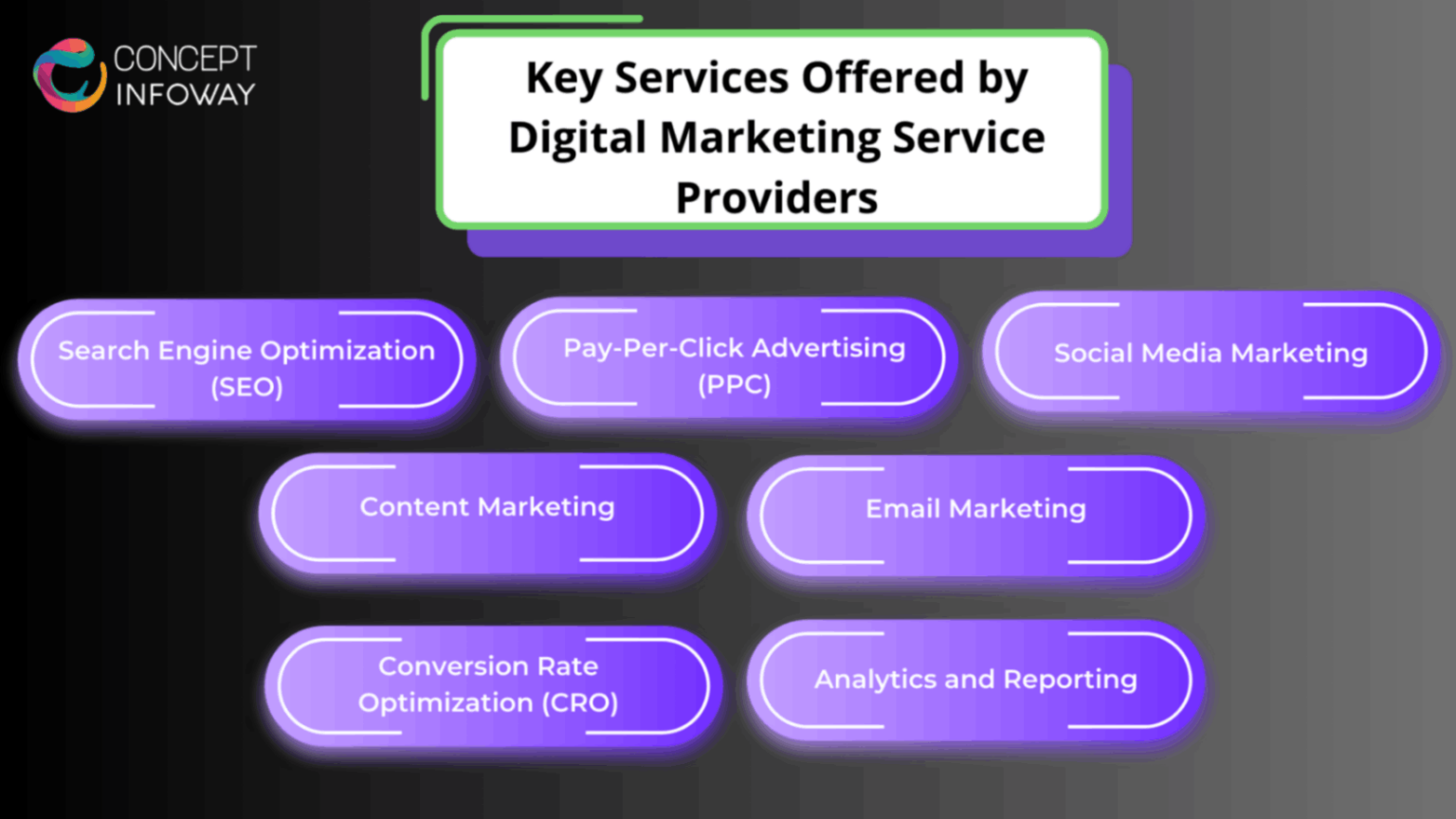 Digital Marketing Service Provider for WordPress Growth