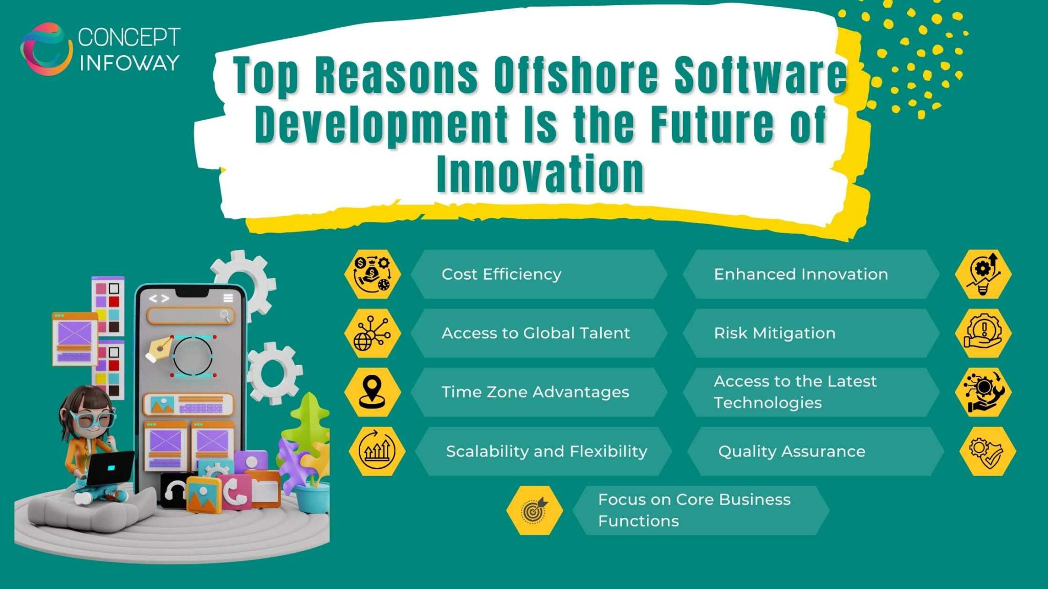 Offshore Software Development: Perfecting Innovation's Future