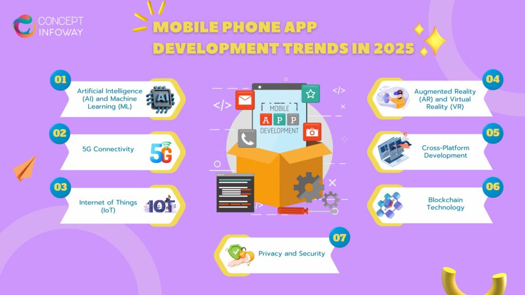 Mobile Phone App Development Trends to Expect in 2025