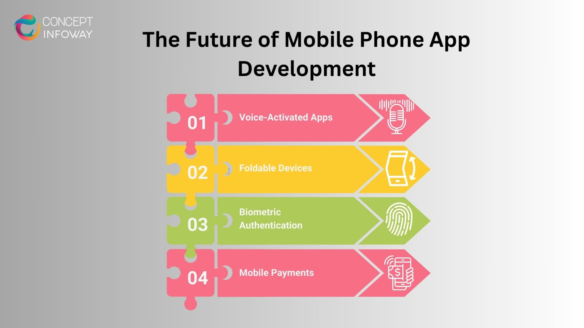 Mobile Phone App Development Trends to Expect in 2025