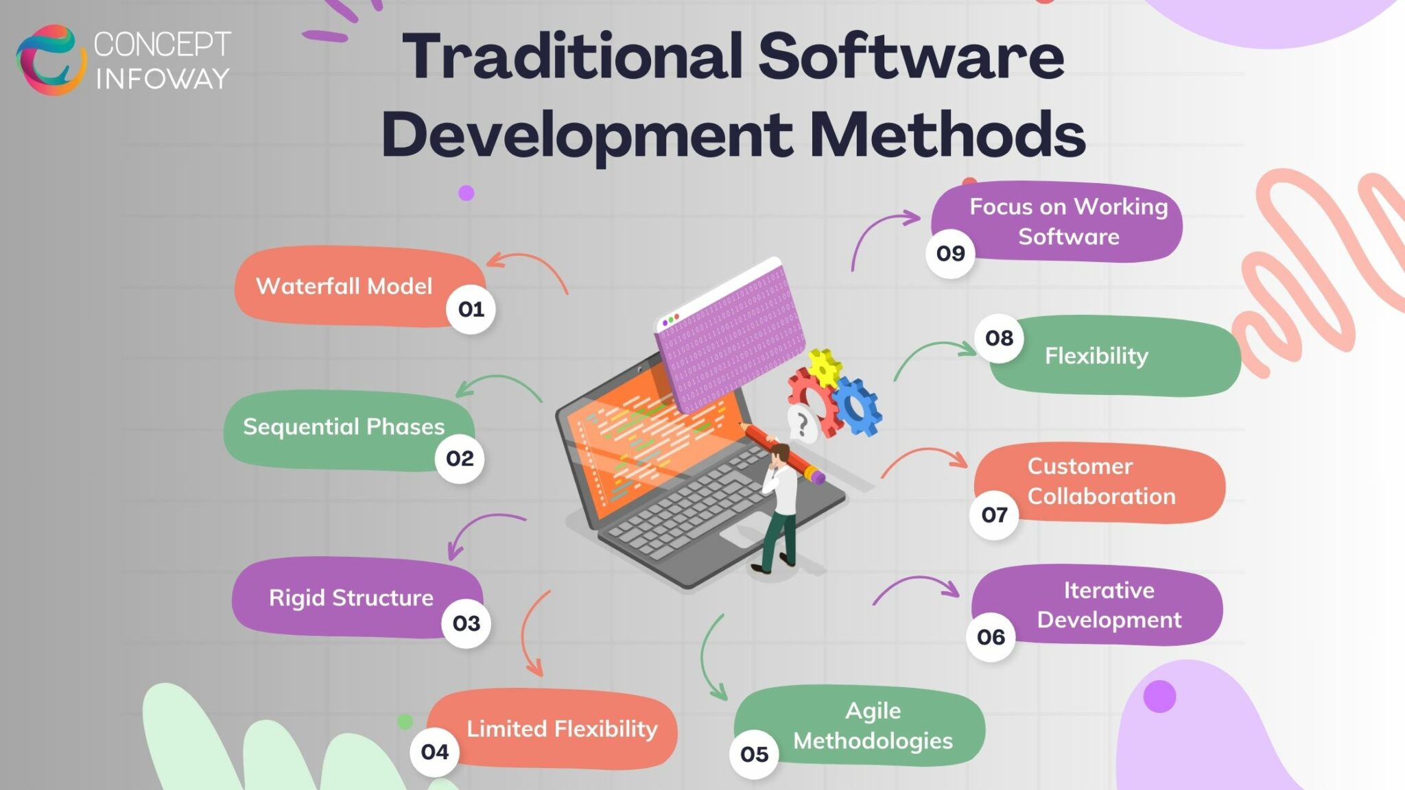 Adaptive Software Development: A Perfect Modern Approach