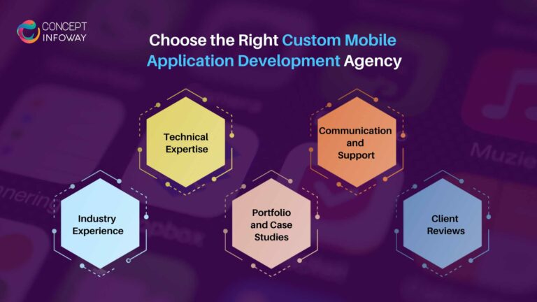 Custom Mobile Application Development: Trends for 2025