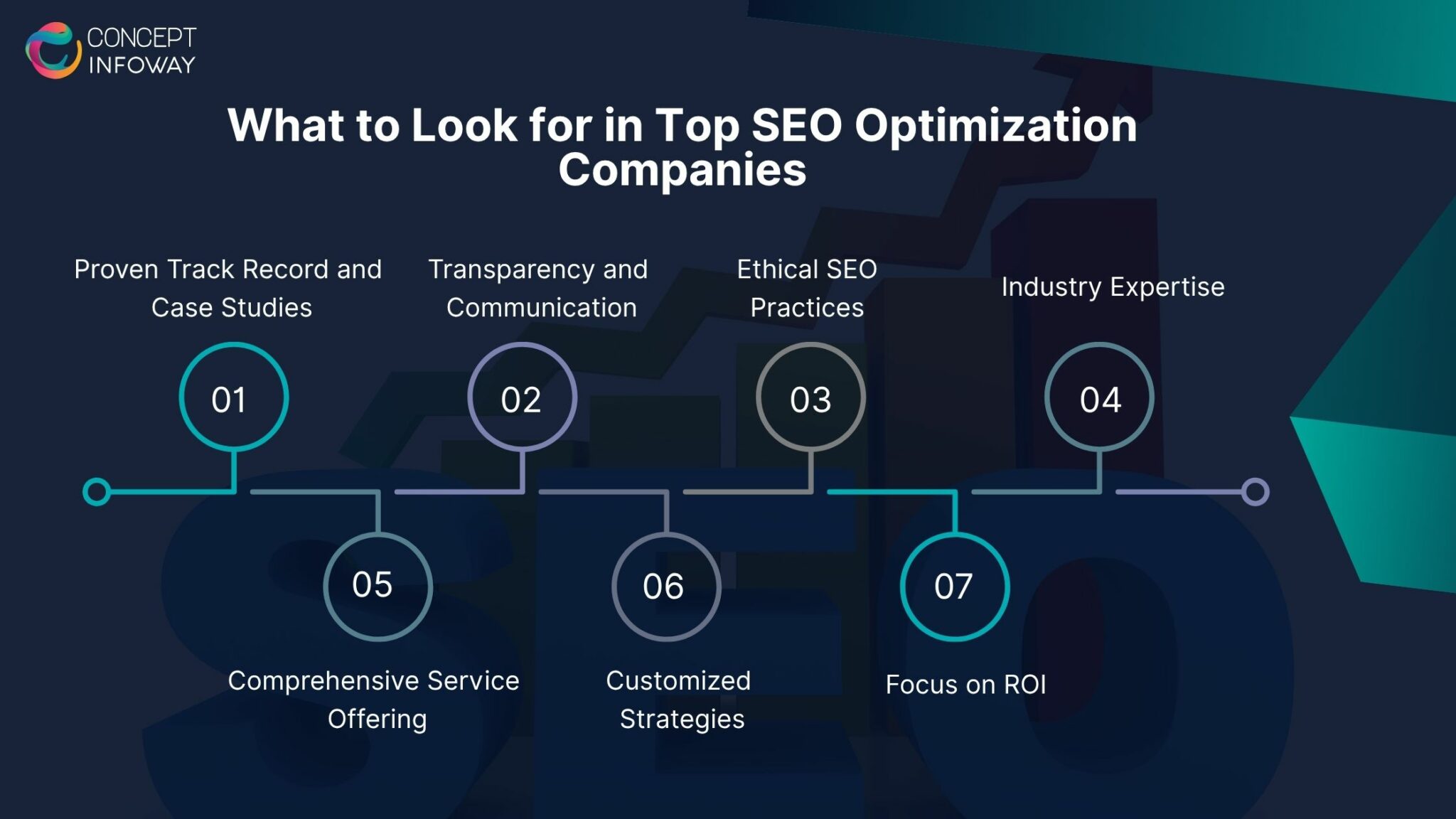 Why Businesses Need SEO Optimization Companies to Stay Ahead
