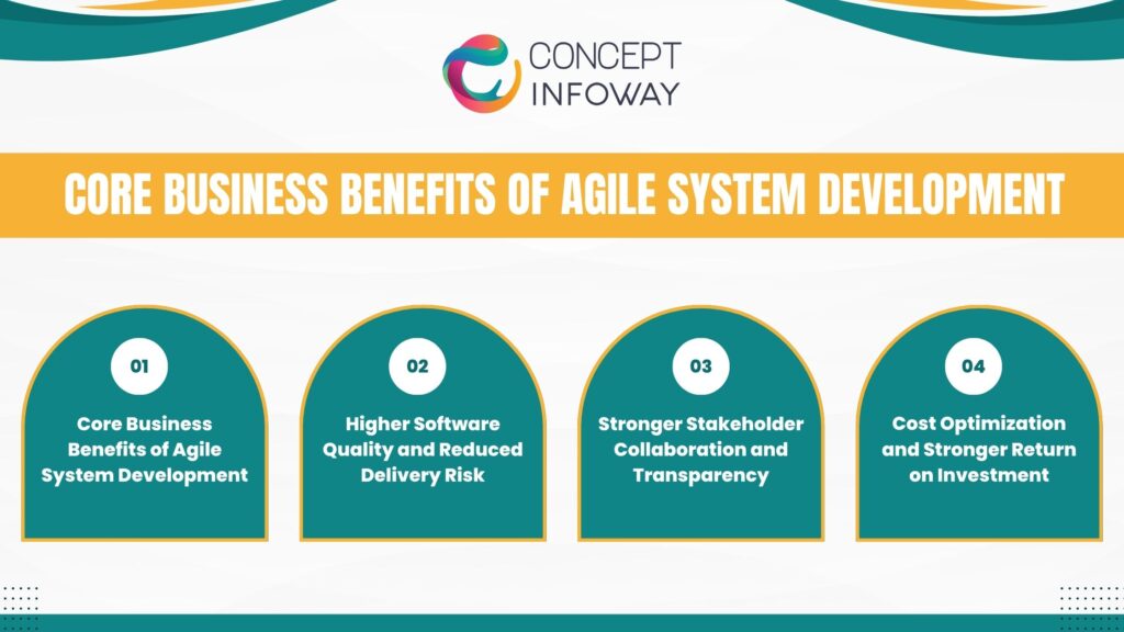 Top Benefits: Agile System Development in Software Solutions